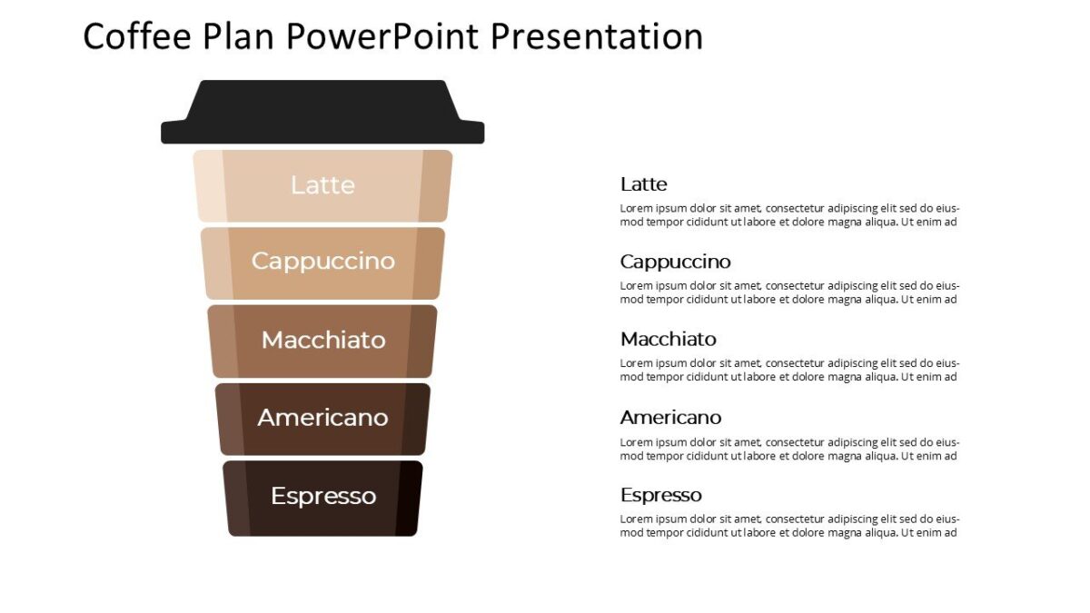 Coffee Plan PowerPoint Presentation : 100% Editable PPTx