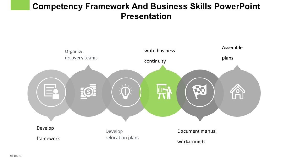 Competency Framework And Business Skills PowerPoint Presentation : 100% Editable PPTx