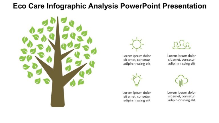 Eco Care Infographic Analysis PowerPoint Presentation : 100% Editable PPTx