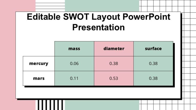 Editable SWOT Layout PowerPoint Presentation : 100% Editable PPTx
