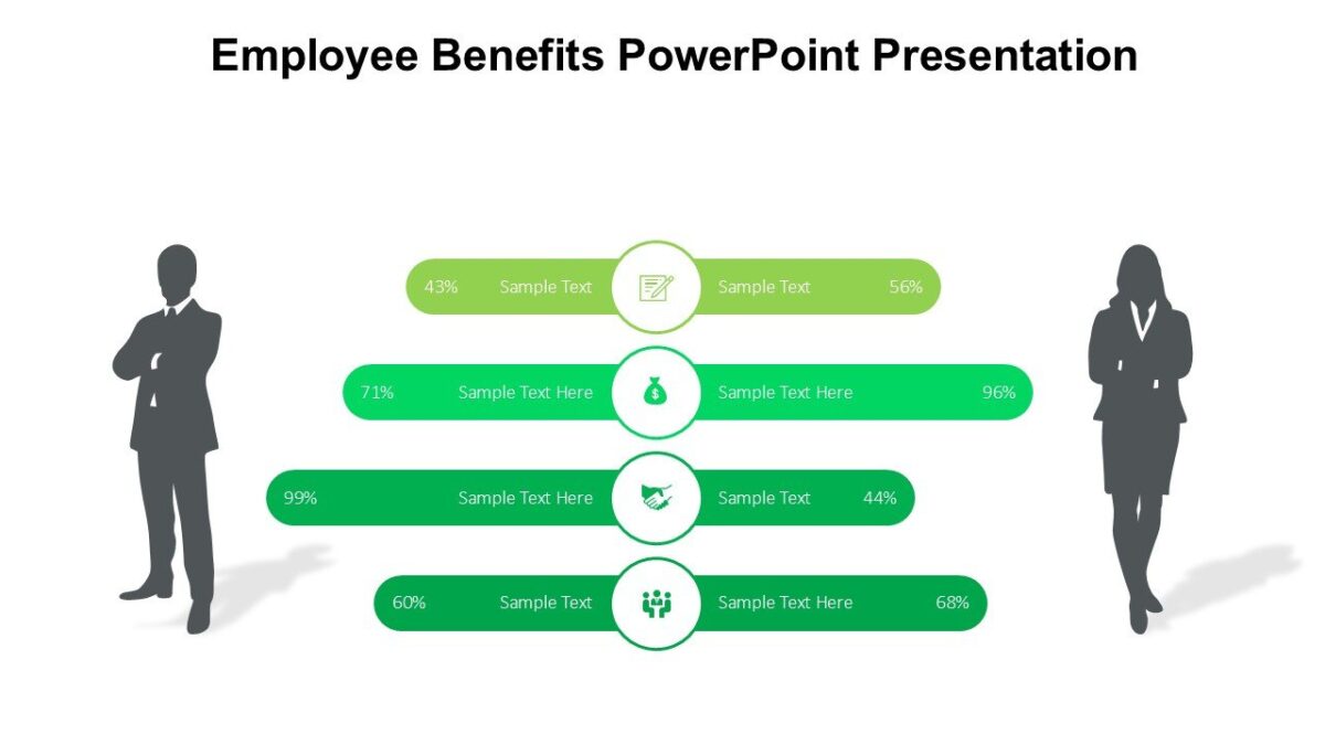 Employee Benefits PowerPoint Presentation : 100% Editable PPTx