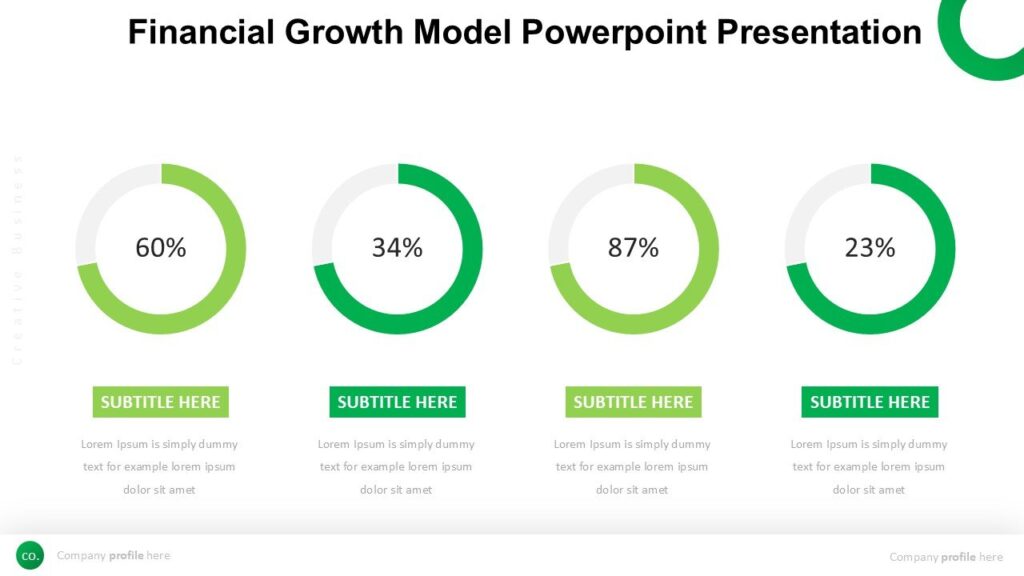 Financial Growth Model Powerpoint Presentation : 100% Editable PPTx