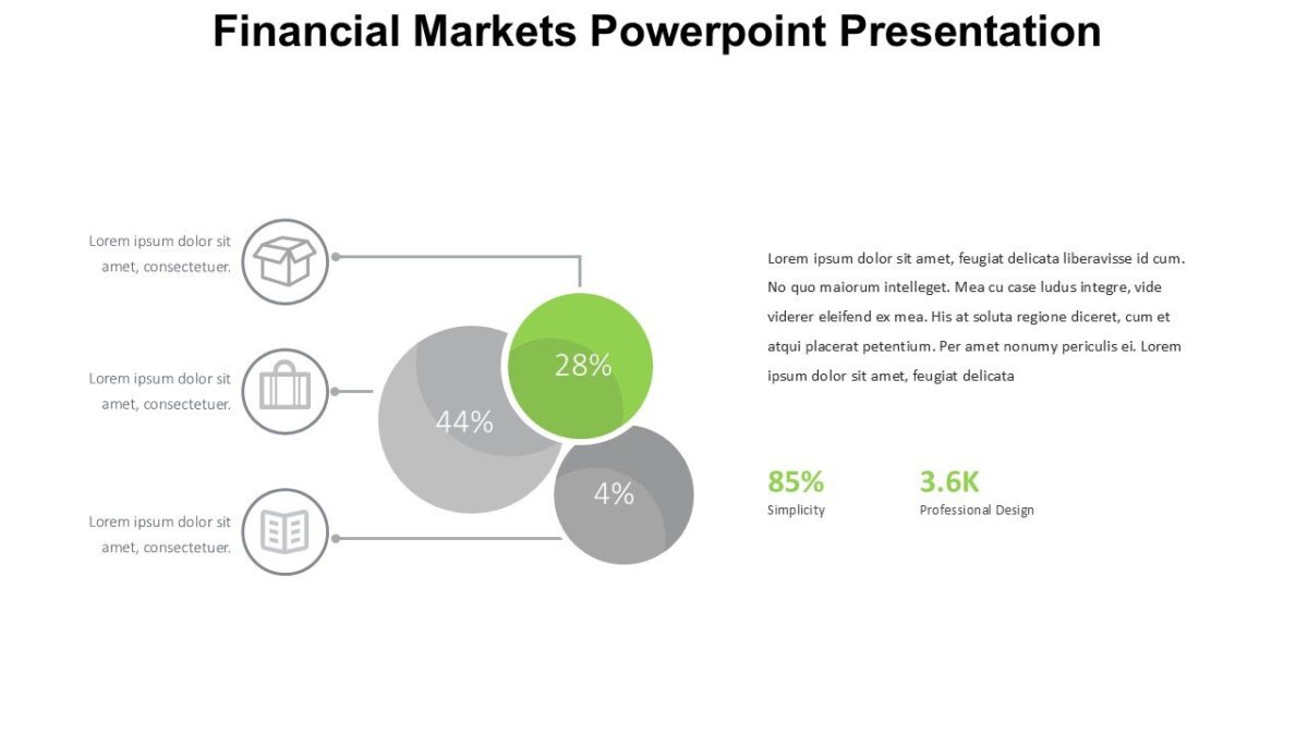 Financial Markets Powerpoint Presentation : 100% Editable PPTx