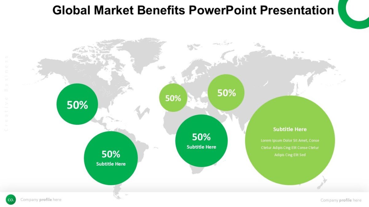 Global Market Benefits PowerPoint Presentation : 100% Editable PPTx