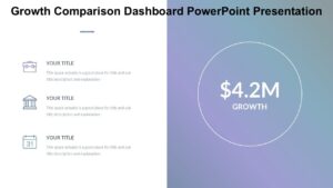 Growth Comparison Dashboard PowerPoint Presentation : 100% Editable PPTx