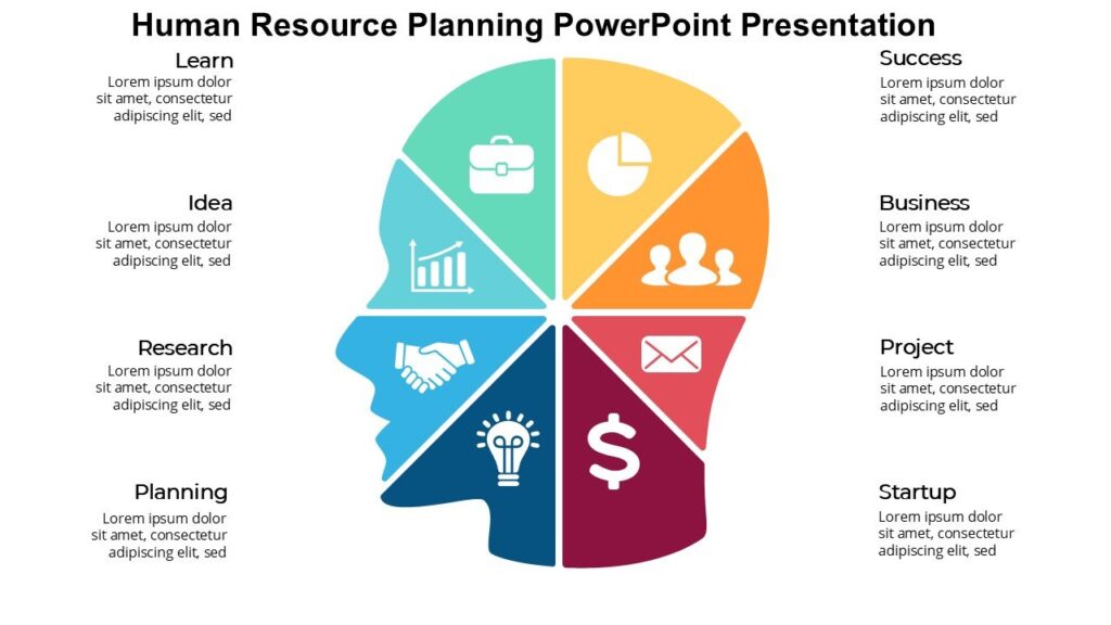 Human Resource Planning PowerPoint Presentation : 100% Editable PPTx