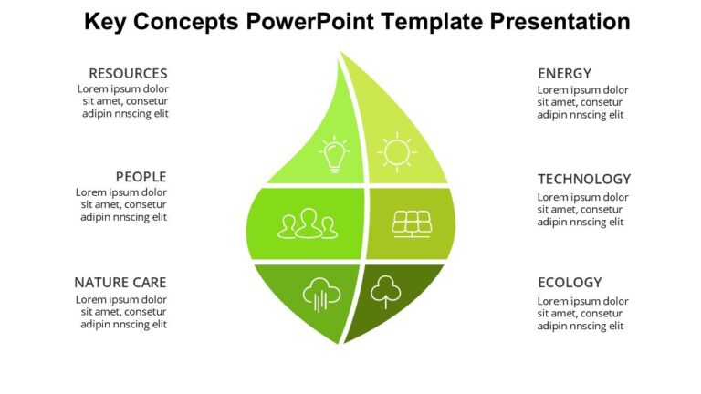Key Concepts PowerPoint Template Presentation : 100% Editable PPTx