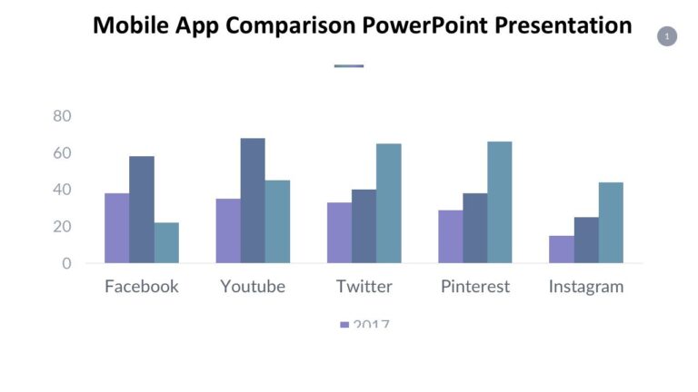 Mobile App Comparison PowerPoint Presentation - PPTUniverse