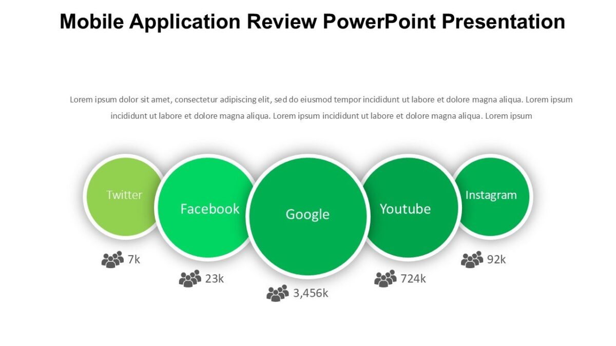 Mobile Application Review PowerPoint Presentation - PPTUniverse