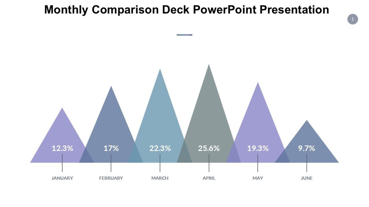 Monthly Comparison Deck PowerPoint Presentation - PPTUniverse