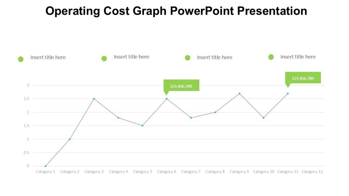 Operating Cost Graph PowerPoint Presentation : 100% Editable PPTx