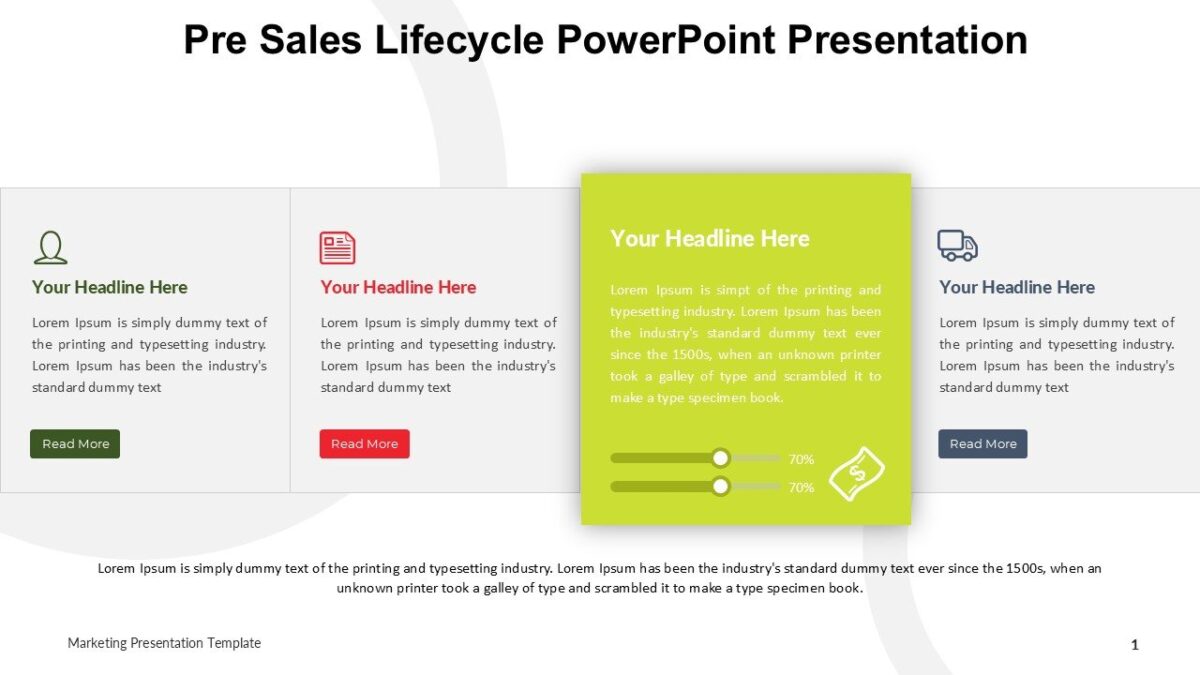 Pre Sales Lifecycle PowerPoint Presentation : 100% Editable PPTx