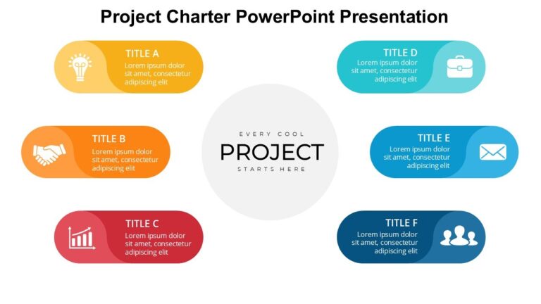 Project Charter PowerPoint Presentation : 100% Editable PPTx
