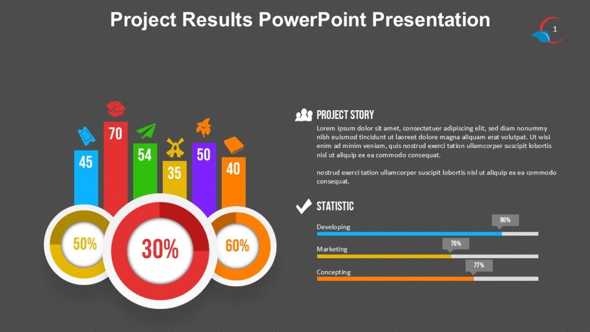 Project Results PowerPoint Presentation : 100% Editable PPTx