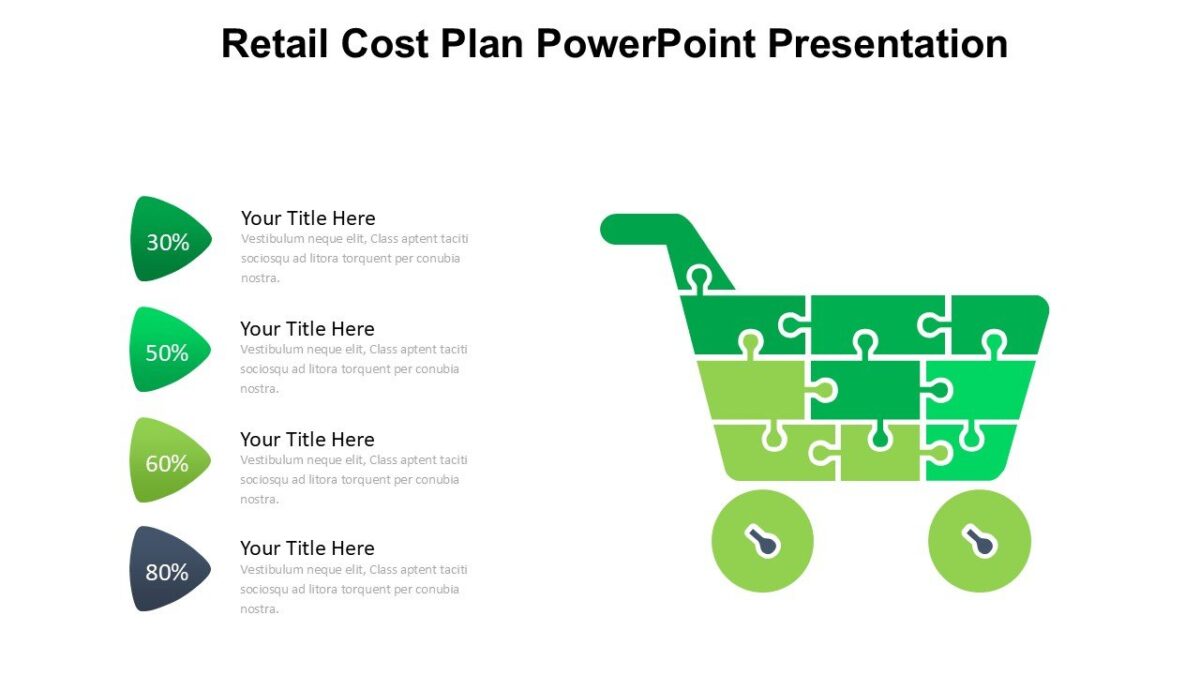 Retail Cost Plan PowerPoint Presentation : 100% Editable PPTx