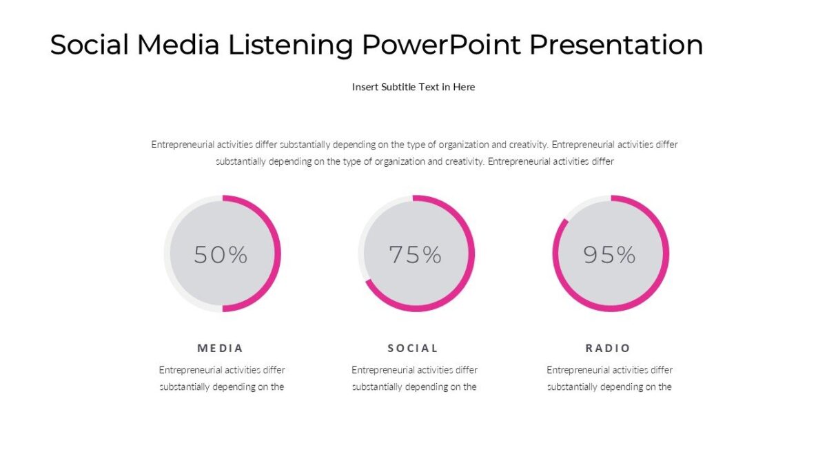 Social Media Listening PowerPoint Presentation : 100% Editable PPTx