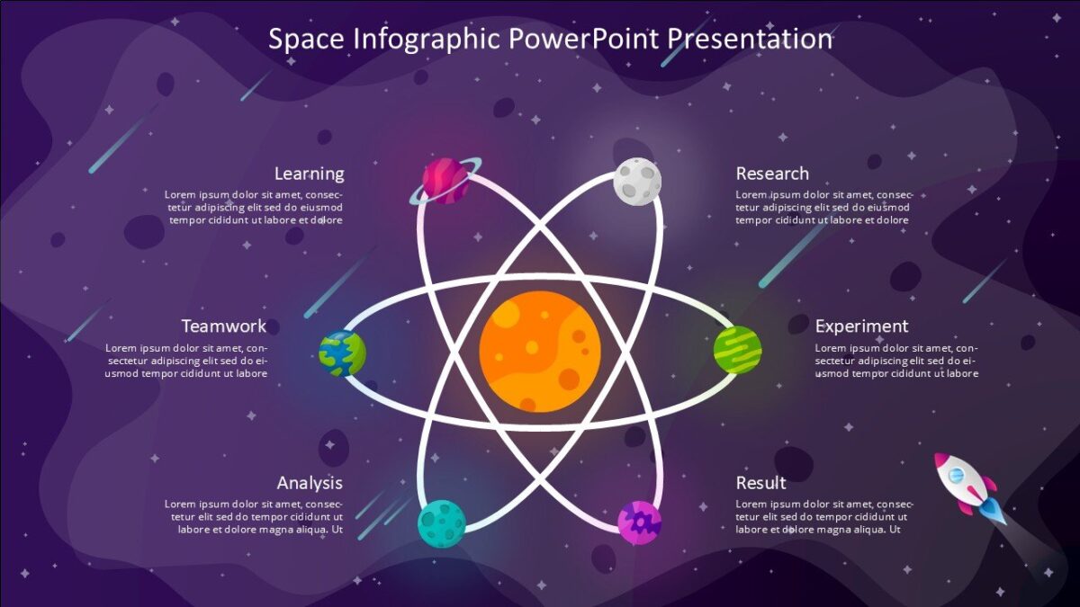 Space Infographic PowerPoint Presentation : 100% Editable PPTx