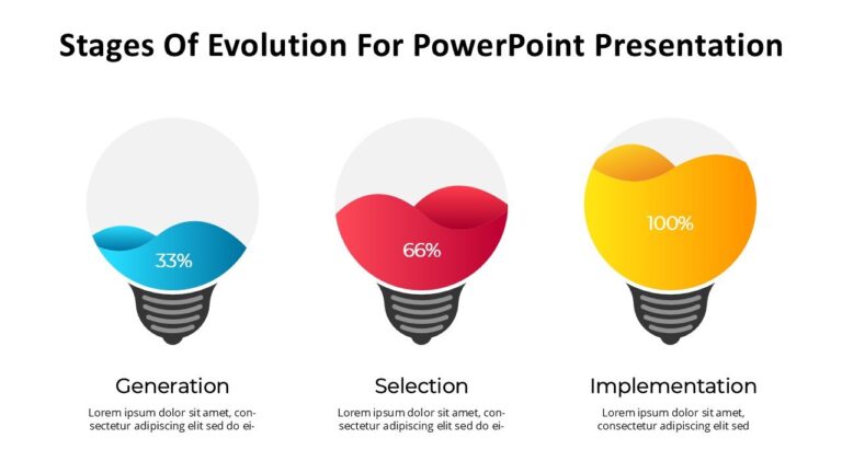 Stages Of Evolution For PowerPoint Presentation : 100% Editable PPTx