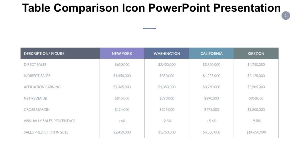 Data Comparison PowerPoint Templates : Free Instant Download PPTx