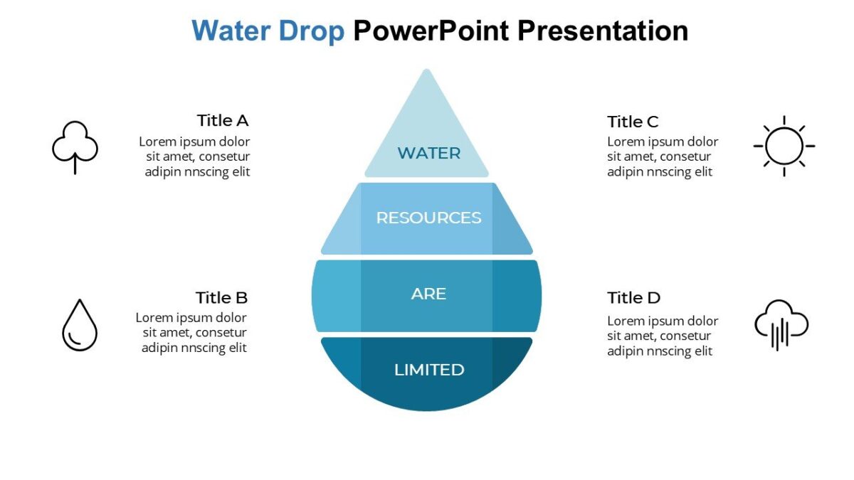 Water Saving Powerpoint Presentation : 100% Editable PPTx