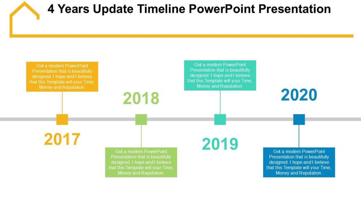 4 Years Update Timeline PowerPoint Presentation : 100% Editable PPTx