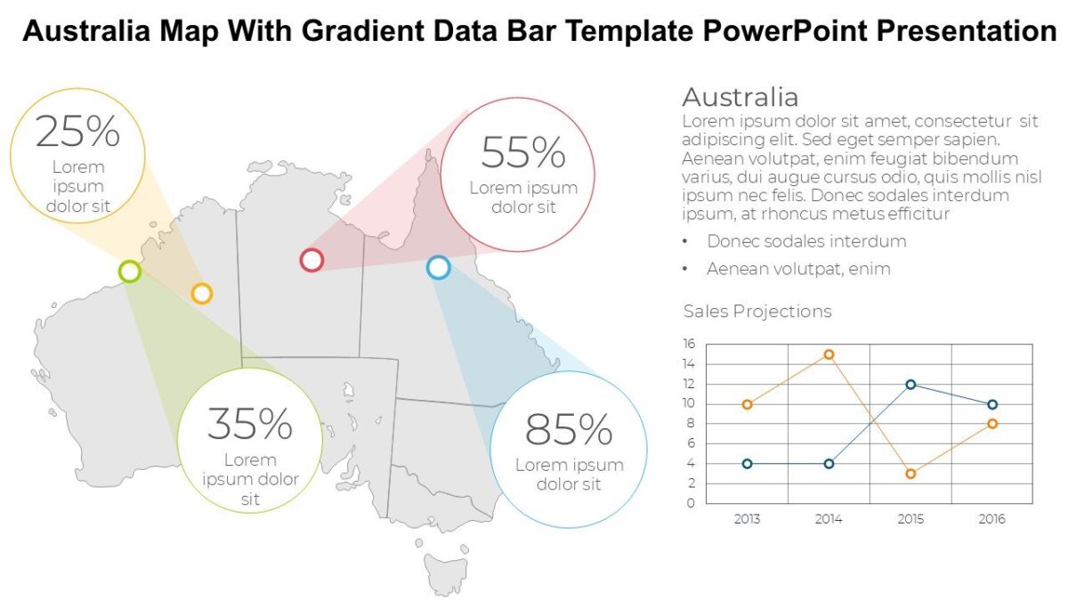 Australia Map With Gradient Data Bar Template PowerPoint Presentation ...