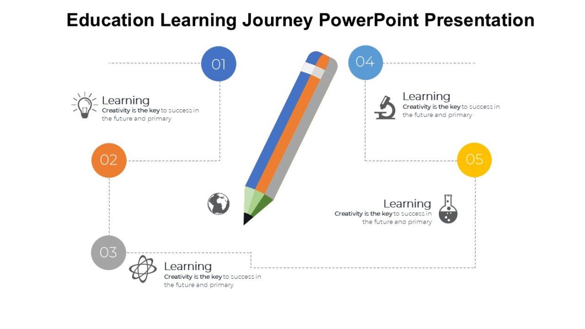 Education Learning Journey PowerPoint Presentation : 100% Editable PPTx