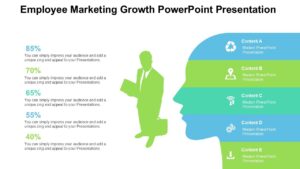Employee Marketing Growth PowerPoint Presentation : 100% Editable PPTx