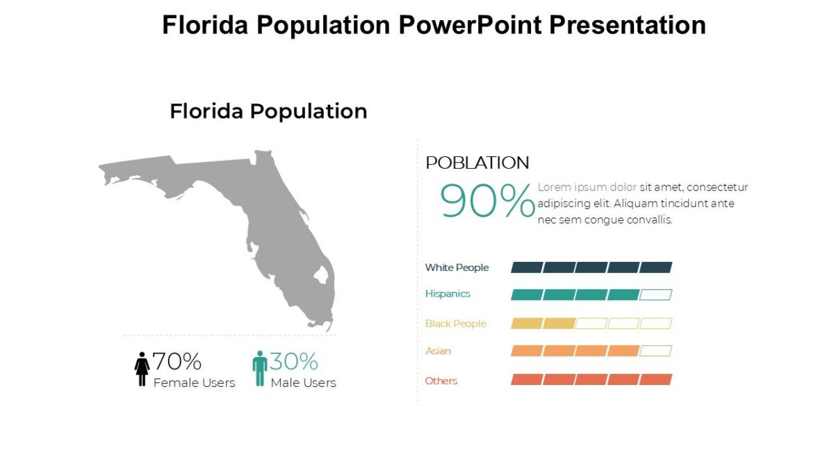 Florida Population PowerPoint Presentation : 100% Editable PPTx