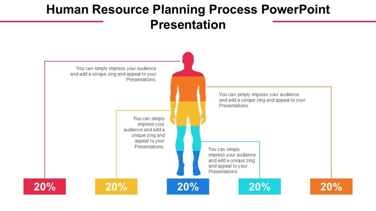 Human Resource Planning Process PowerPoint Presentation : 100% Editable ...