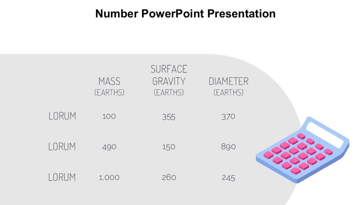 Number PowerPoint Presentation : 100% Editable PPTx