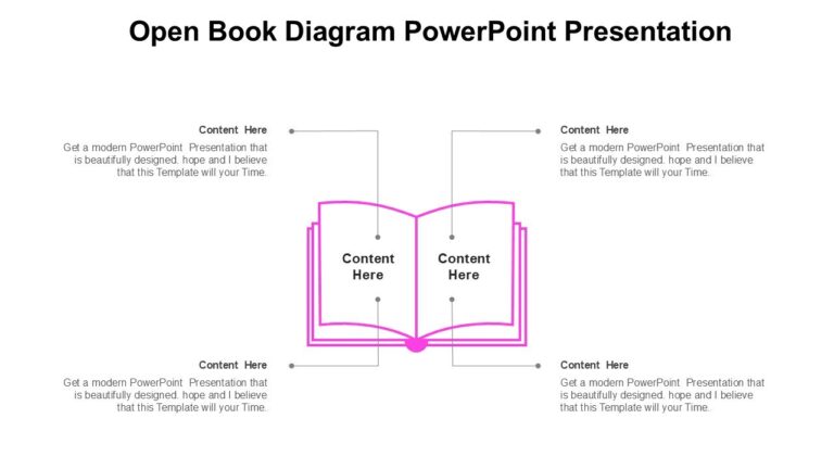 Open Book Diagram PowerPoint Templates : Free Instant Download PPTx