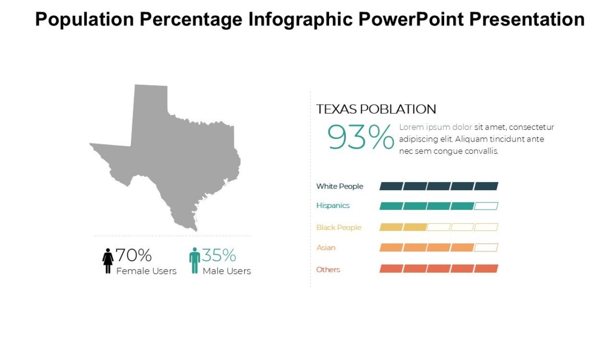 Population Percentage Infographic PowerPoint Presentation : 100% ...