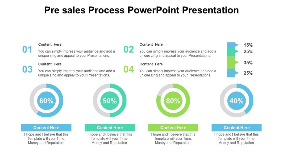 Pre sales Process PowerPoint Presentation : 100% Editable PPTx