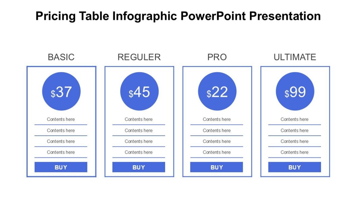 Pricing Table Infographic PowerPoint Presentation : 100% Editable PPTx