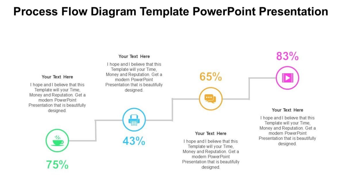 Process Flow Diagram Template PowerPoint Presentation : 100% Editable PPTx