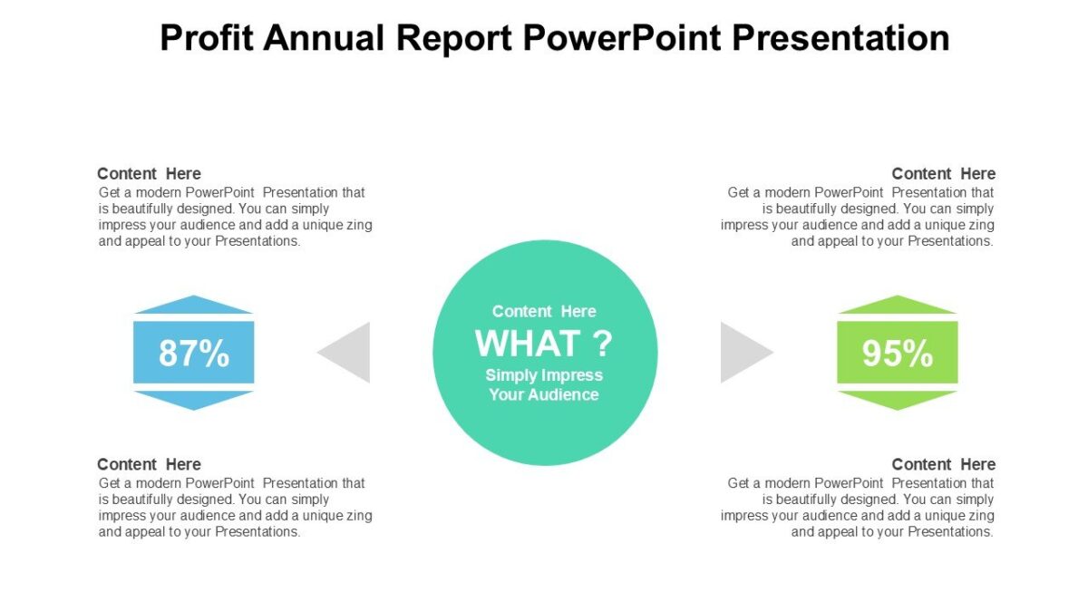 Profit Annual Report PowerPoint Presentation : 100% Editable PPTx