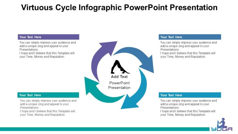 Virtuous Cycle Infographic PowerPoint Presentation : 100% Editable PPTx