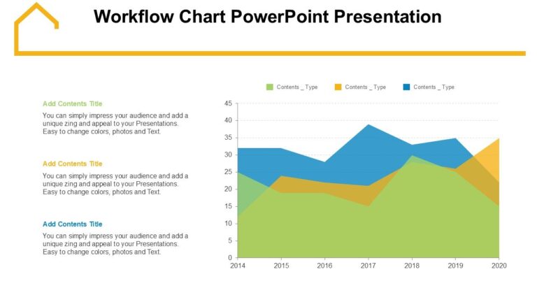 Workflow Chart PowerPoint Presentation : 100% Editable PPTx